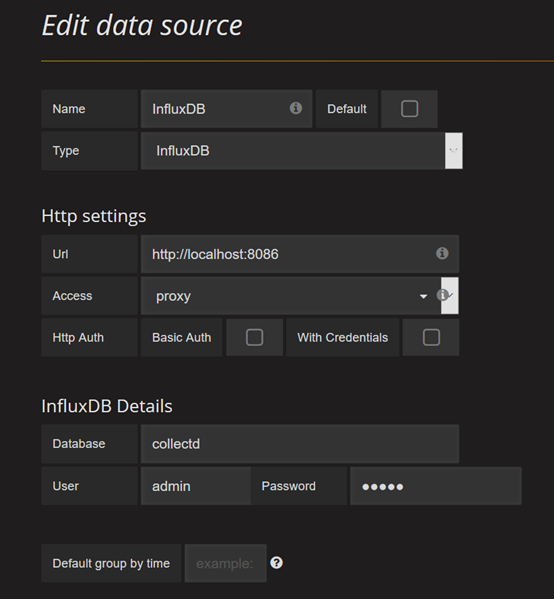 Monitoring with Collectd, InfluxDB and Grafana – Groots.be